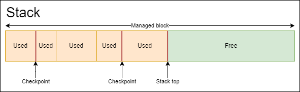Emergence: Memory management | WHAT KIND OF DEV ARE YOU